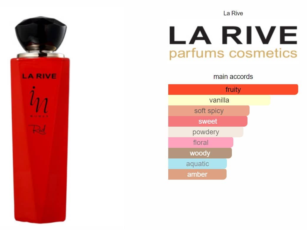 Koji je najbolji LA RIVE parfem? Naših 5 favorita (2025)